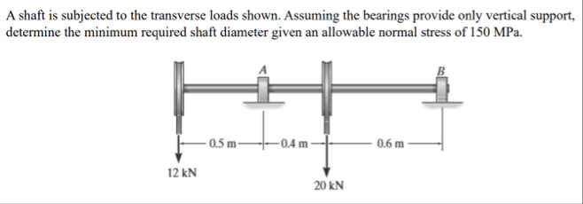 Solved A shaft is subjected to the transverse loads shown. | Chegg.com