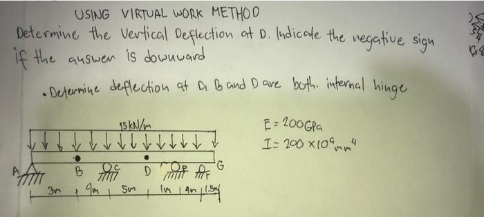 Solved Vio USING VIRTUAL WORK METHOD Determine the vertical | Chegg.com
