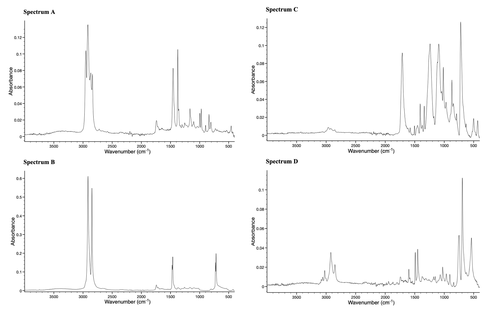 Solved with the following plastics, which FTIR spectrum | Chegg.com