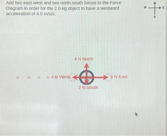 Solved Add two east-west and two north-south forces to the | Chegg.com