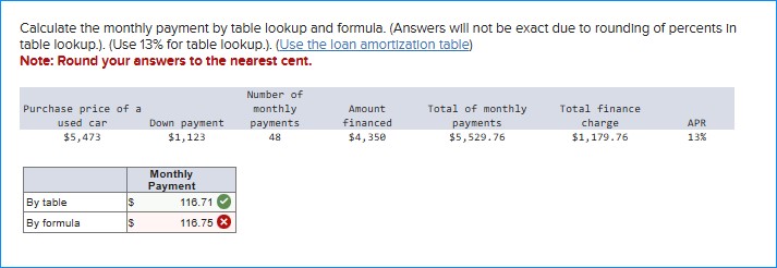 Solved Calculate the monthly payment by table lookup and | Chegg.com