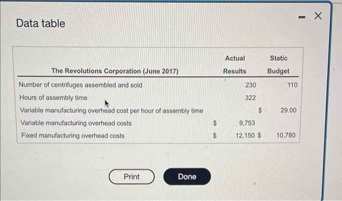 Solved Data table Requirements 1. Prepare an analysis of | Chegg.com
