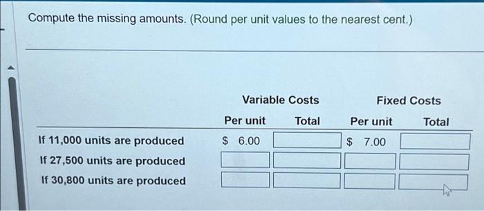 Solved Compute the missing amounts. (Round per unit values | Chegg.com