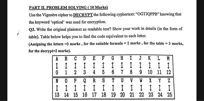 Solved PART II. PROBLEM SOLVING ( 10 Marks) Use the Vigenère | Chegg.com
