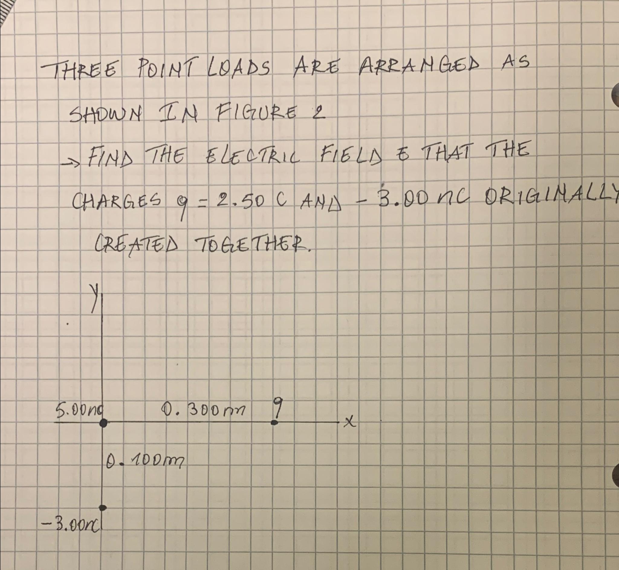 three poInt loads are arramged as SHOWN IN FIGURE 2→ | Chegg.com