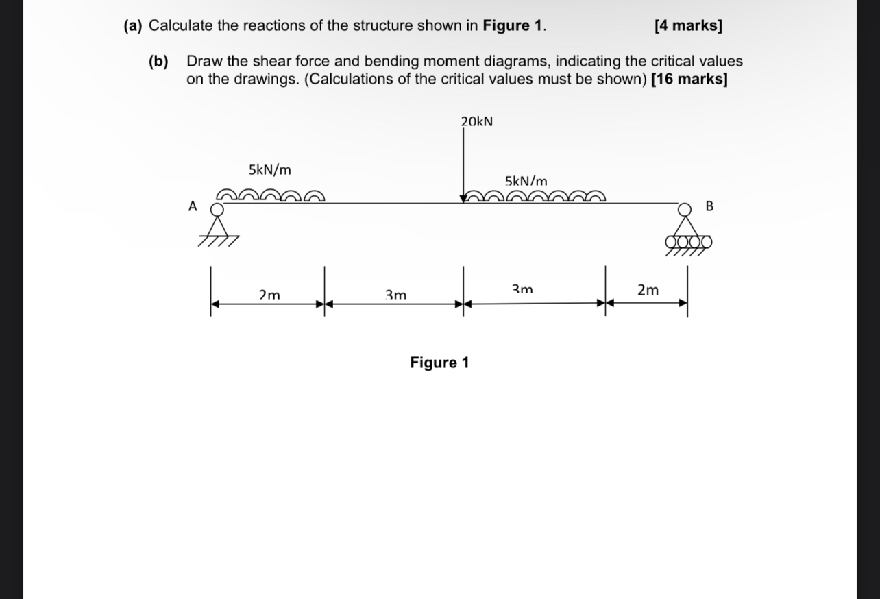 Solved (a) ﻿Calculate the reactions of the structure shown | Chegg.com