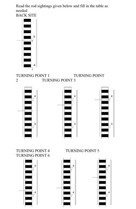 Solved Read the rod sightings given below and fill in the | Chegg.com