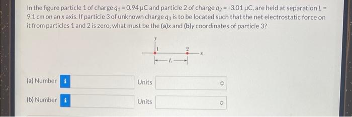 Solved In the figure particle 1 of charge q1=0.94μC and | Chegg.com