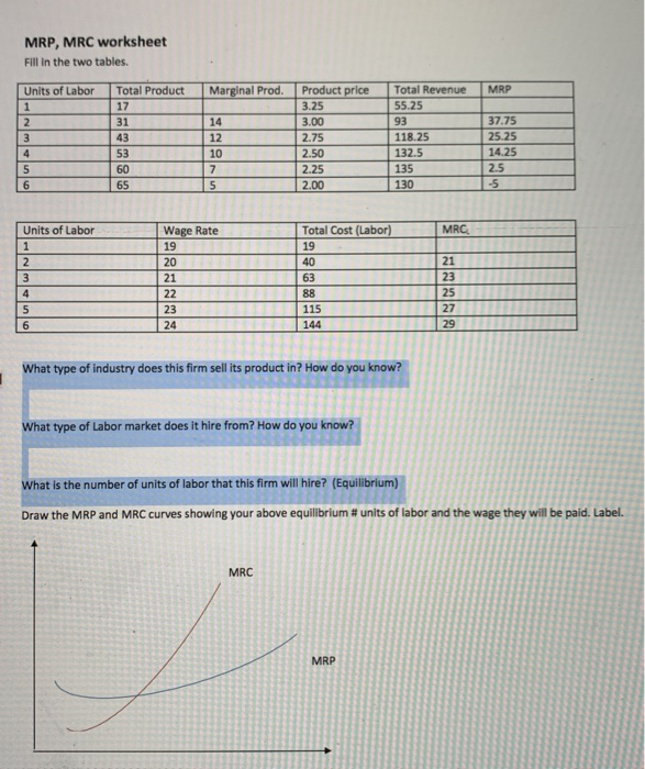 Solved MRP, MRC worksheet Fill in the two tables. Marginal | Chegg.com