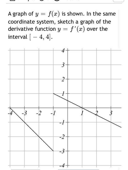 Solved A graph of y = f(x) is shown. In the same coordinate | Chegg.com