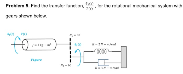 Solved Problem 5. Find the transfer function, 22(5) , for | Chegg.com