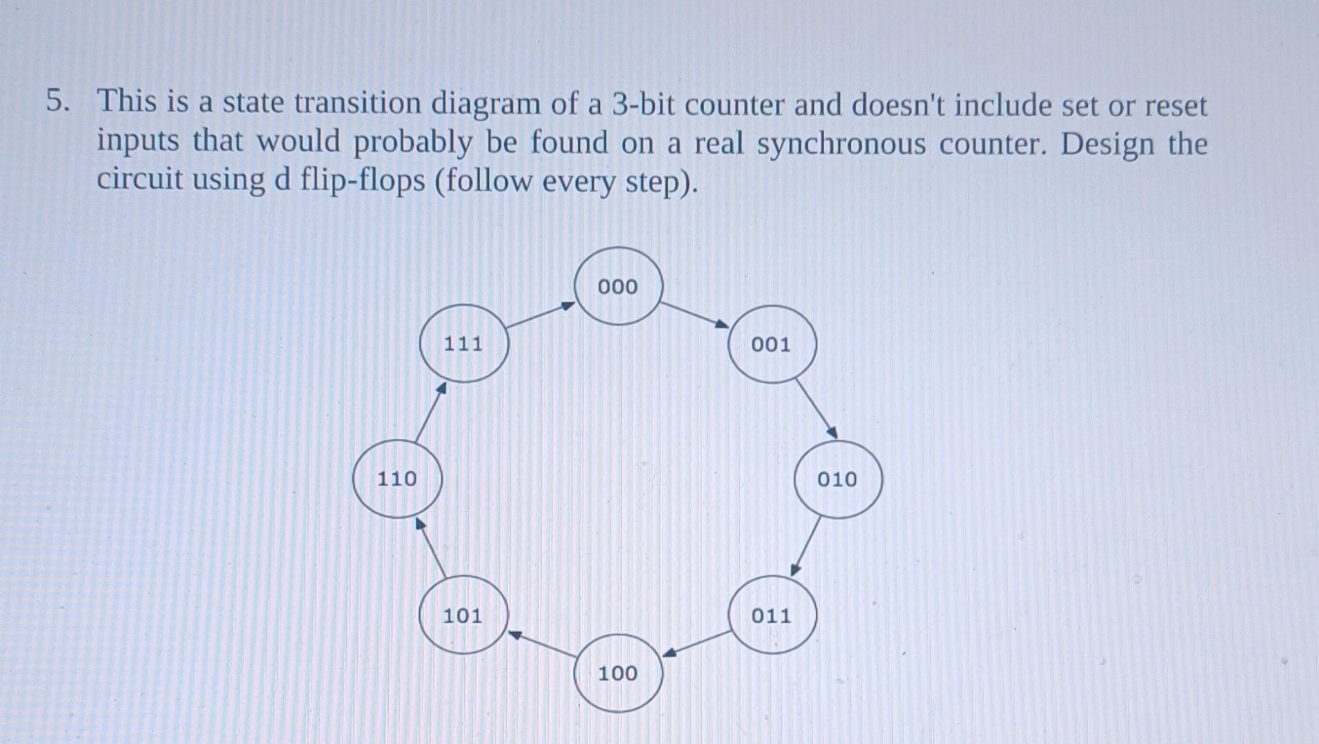 Solved This is a state transition diagram of a 3-bit counter | Chegg.com