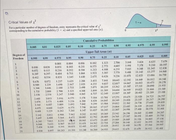 Solved Use the following contingency table to complete (a) | Chegg.com