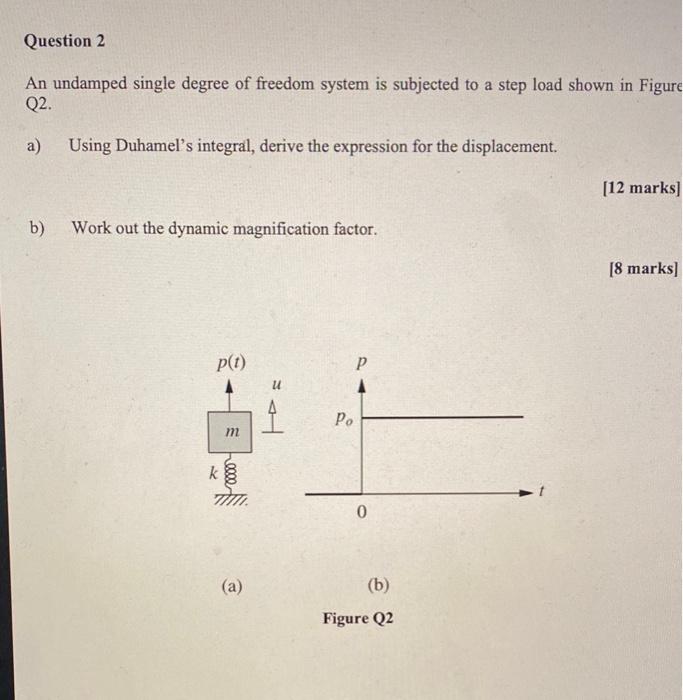 Solved Question 2 An undamped single degree of freedom | Chegg.com