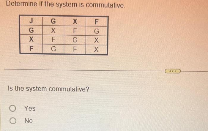 Solved Determine If The System Is Commutative Is The System