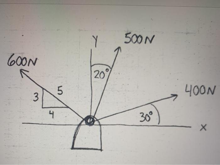 Solved Determine The Magnitude And Direction Measured