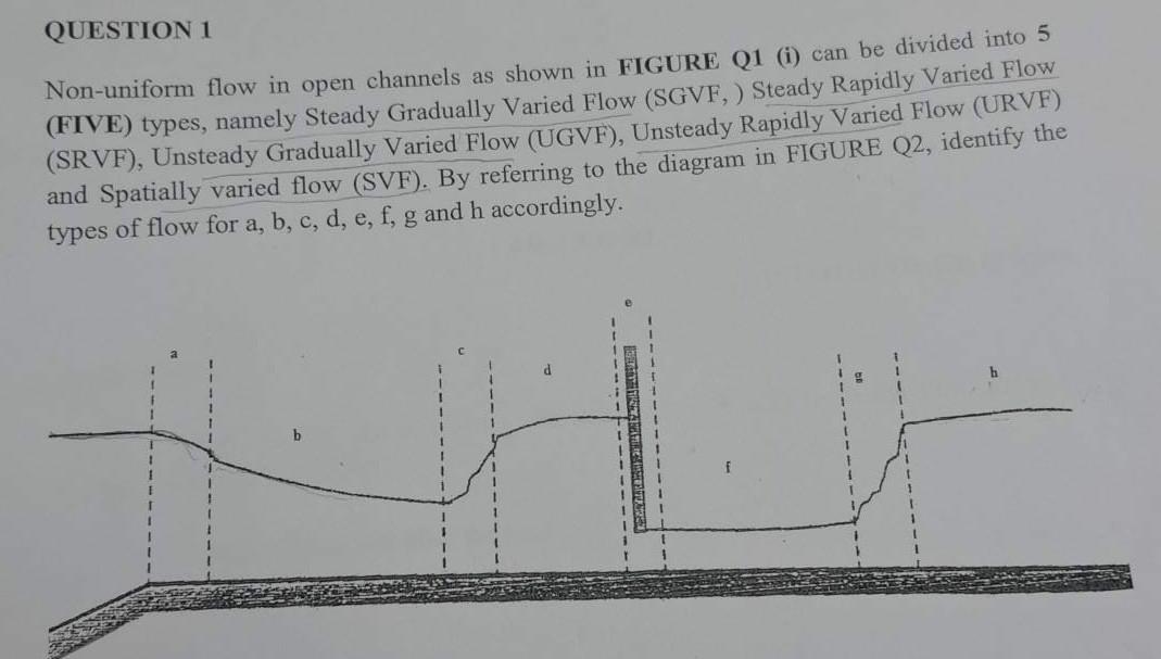Solved QUESTION 1 Non-uniform flow in open channels as shown | Chegg.com