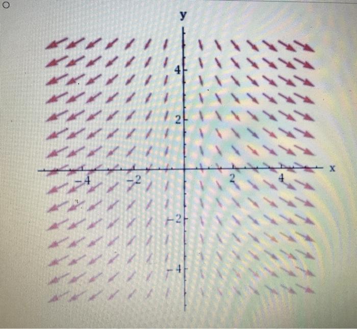 Solved Find the gradient vector field of the given function. | Chegg.com