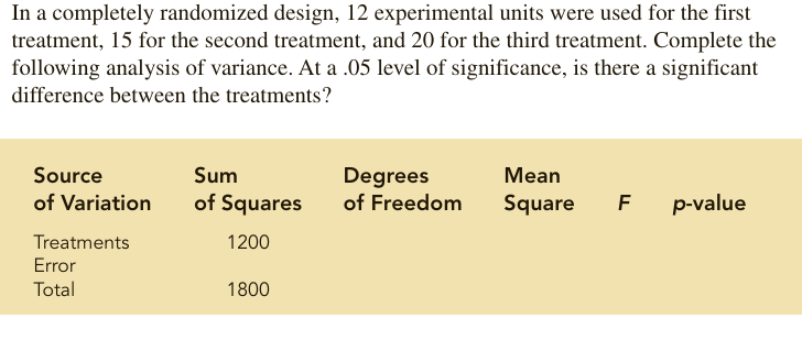 Solved In a completely randomized design, 12 ﻿experimental | Chegg.com