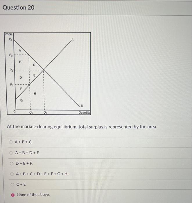 Solved At the market-clearing equilibrium, total surplus is | Chegg.com