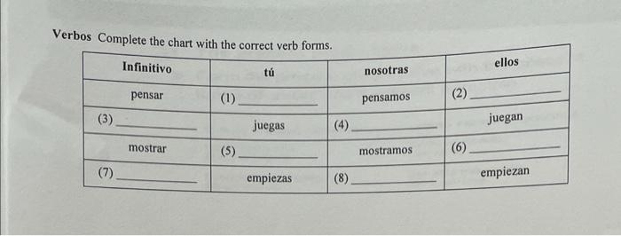 Verbos Complete the chart with tha nomant warh forme | Chegg.com