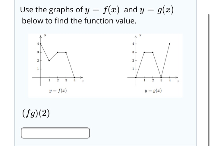 Solved Use the graphs of y = f(x) and y = g(x) below to find | Chegg.com