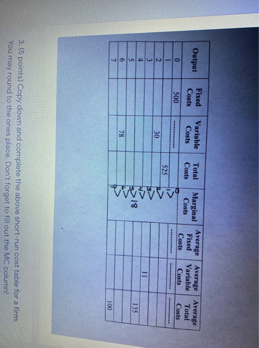 Solved Output Fixed Costs Variable Costs Total Costs | Chegg.com