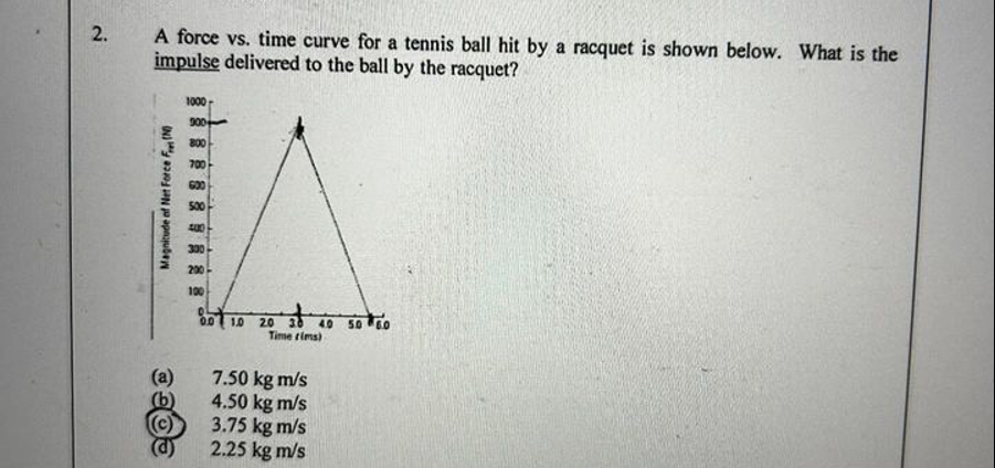 Solved A force vs. ﻿time curve for a tennis ball hit by a | Chegg.com
