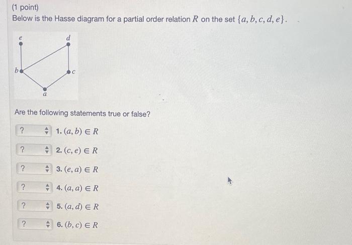 Solved (1 point) Below is the Hasse diagram for a partial | Chegg.com