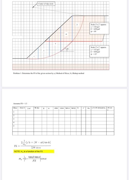 Solved Determine the FS of the slope by a. Method of Slices, | Chegg.com