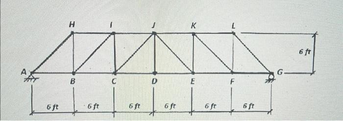 Solved DRAW influence lines for AB, BC, CD and ICshow the | Chegg.com Solved DRAW influence lines for AB, BC, CD and ICshow the | Chegg.com