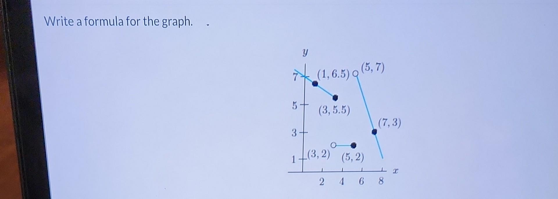 Solved Write a formula for the graph. | Chegg.com