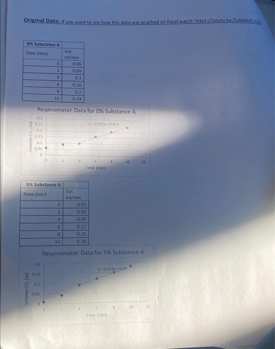 Yeast Analysis Summary Graph Worksheet Your group | Chegg.com
