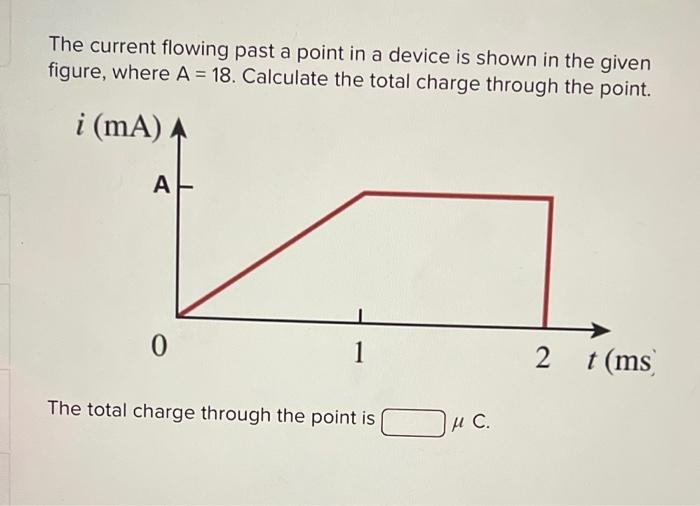 Solved The current flowing past a point in a device is shown | Chegg.com