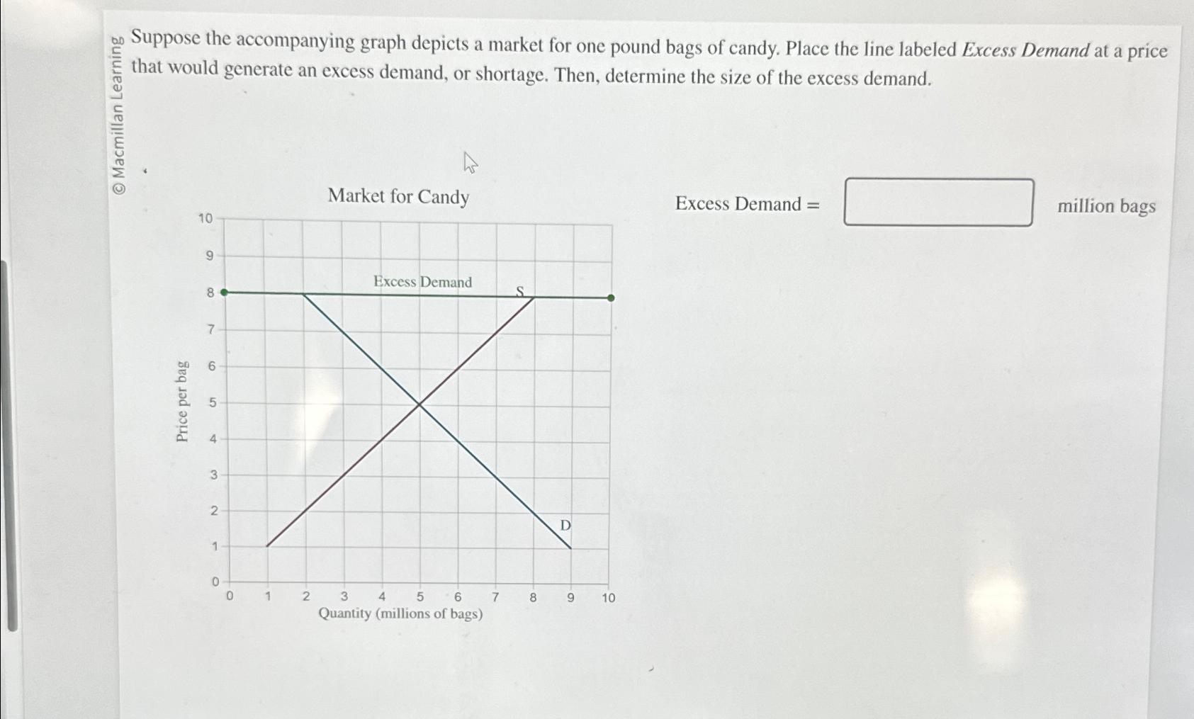 Solved ?5∞ ﻿Suppose the accompanying graph depicts a market | Chegg.com