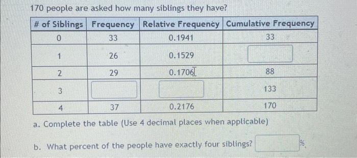 Solved 170 people are asked how many siblings they have? a. | Chegg.com