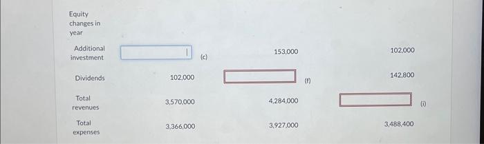 Solved Determine the missing amounts. (Hint: For example, to | Chegg.com