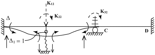 Solved: Chapter 18 Problem 3P Solution | Fundamentals Of Structural Analysis 4th Edition | Chegg.com