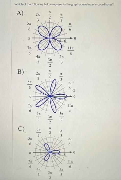 Solved Below is the graph in cartesian/rectangular | Chegg.com