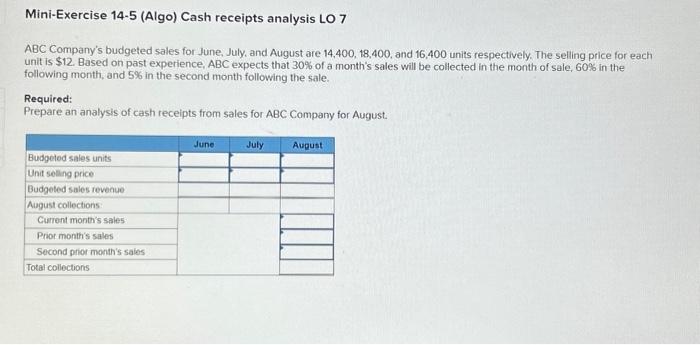 Solved Mini-Exercise 14-5 (Algo) Cash receipts analysis LO 7 | Chegg.com