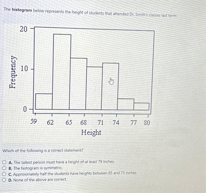 Solved The histogram below represents the height of students | Chegg.com