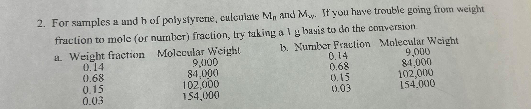 Solved For samples a and b of polystyrene, calculate M_(n) | Chegg.com