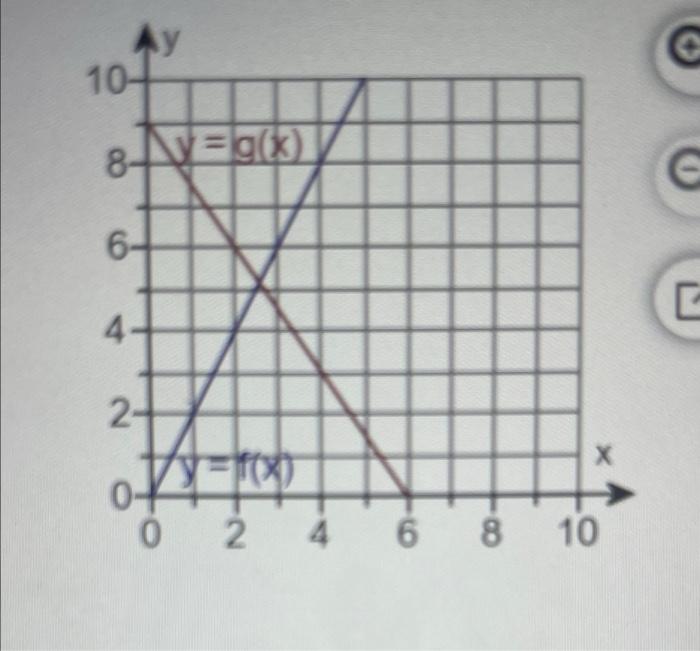 Solved Letx) 5x)d), where the graphs oft and g are shown in | Chegg.com