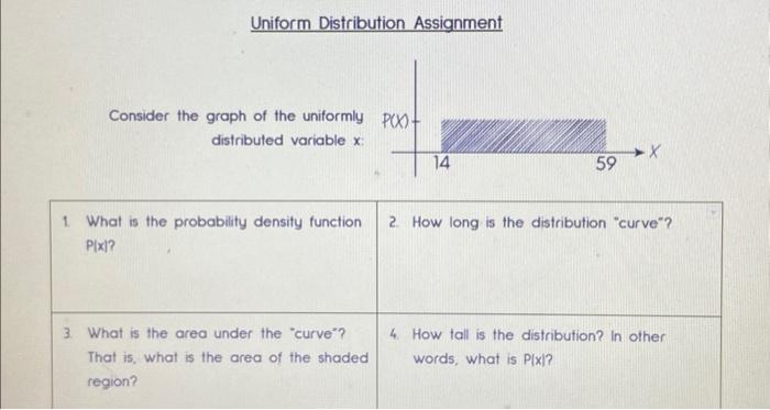 Solved Uniform Distribution Assignment Consider the graph of | Chegg.com