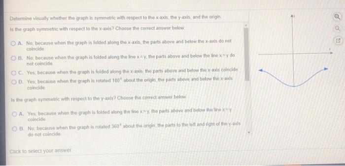 Solved Determine visualy whether the graph is symmetric with | Chegg.com