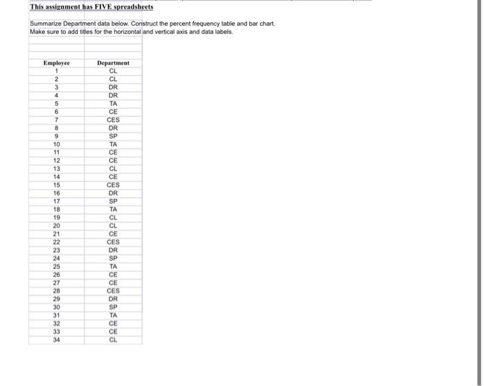 Solved This assignment has FIVE spreadsheets Summarize | Chegg.com