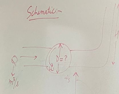 Solved Find a non-dimantional (fluid mechainics) ﻿the | Chegg.com