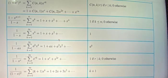 Question 2 per function to determine the number of | Chegg.com