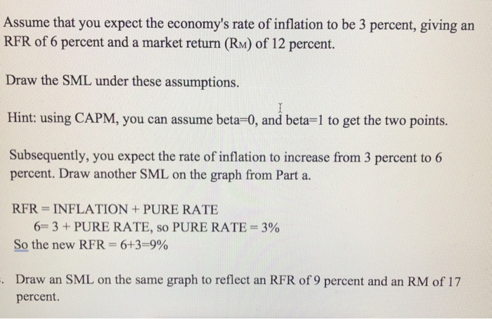 Solved Assume that you expect the economy's rate of | Chegg.com
