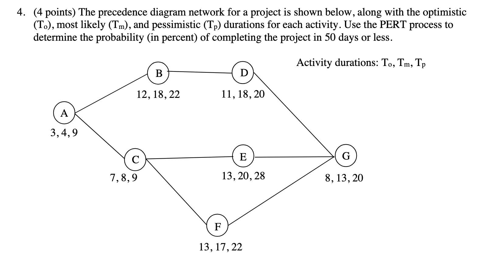 Solved The precedence diagram network for a project is shown | Chegg.com